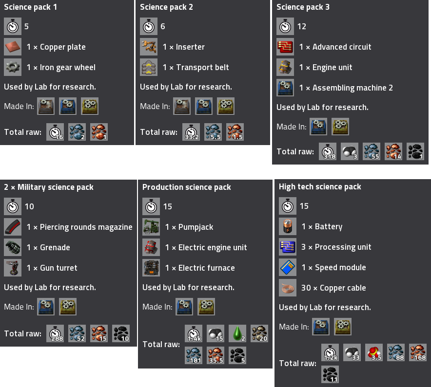 Friday Facts #159 - Research revolution | Factorio