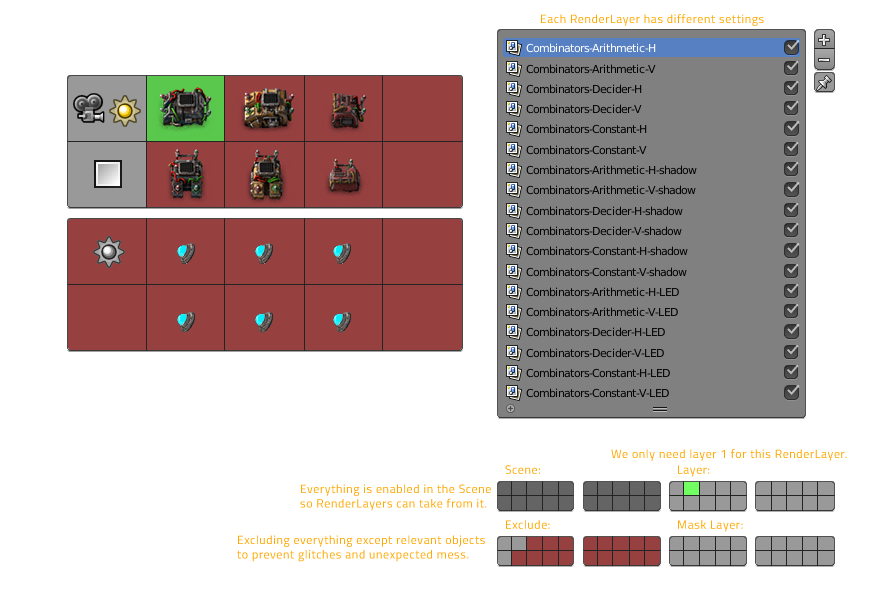 Friday Facts #194 - Automated combinator pipeline | Factorio