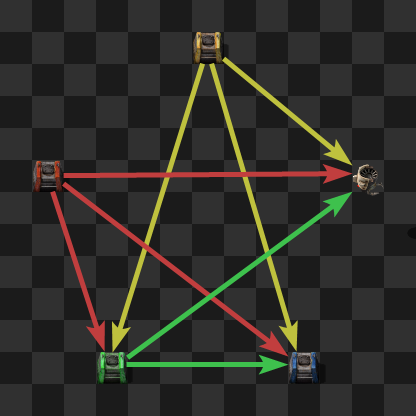 Friday Facts #203 - Logistic buffer chest | Factorio