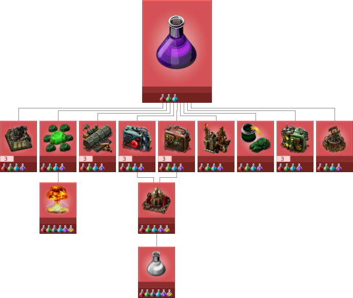 Friday Facts #275 - 0.17 Science changes | Factorio