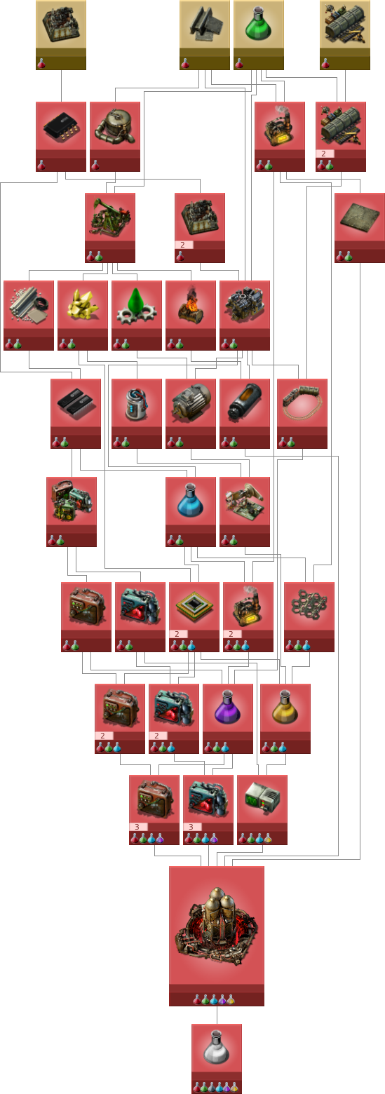 Friday Facts #275 - 0.17 Science changes | Factorio